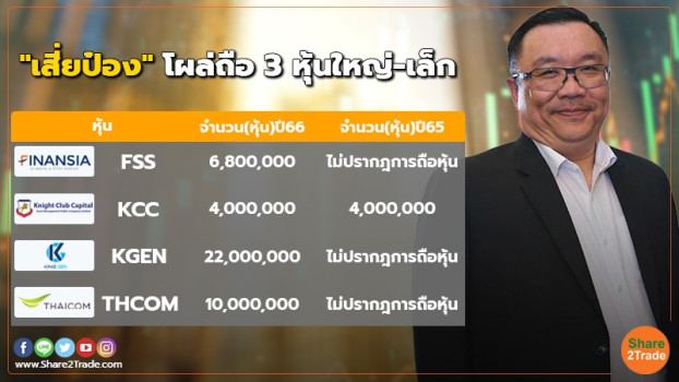 "เสี่ยป๋อง" ลุยซื้อหุ้น FSS-KGEN-THCOM | Share2Trade